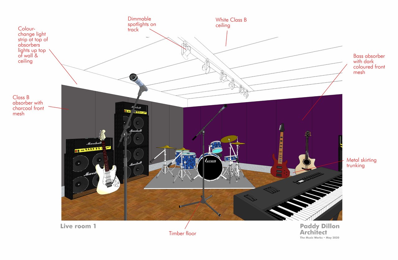 Gloucestershire Inclusive Community Music Hub - a Music crowdfunding ...