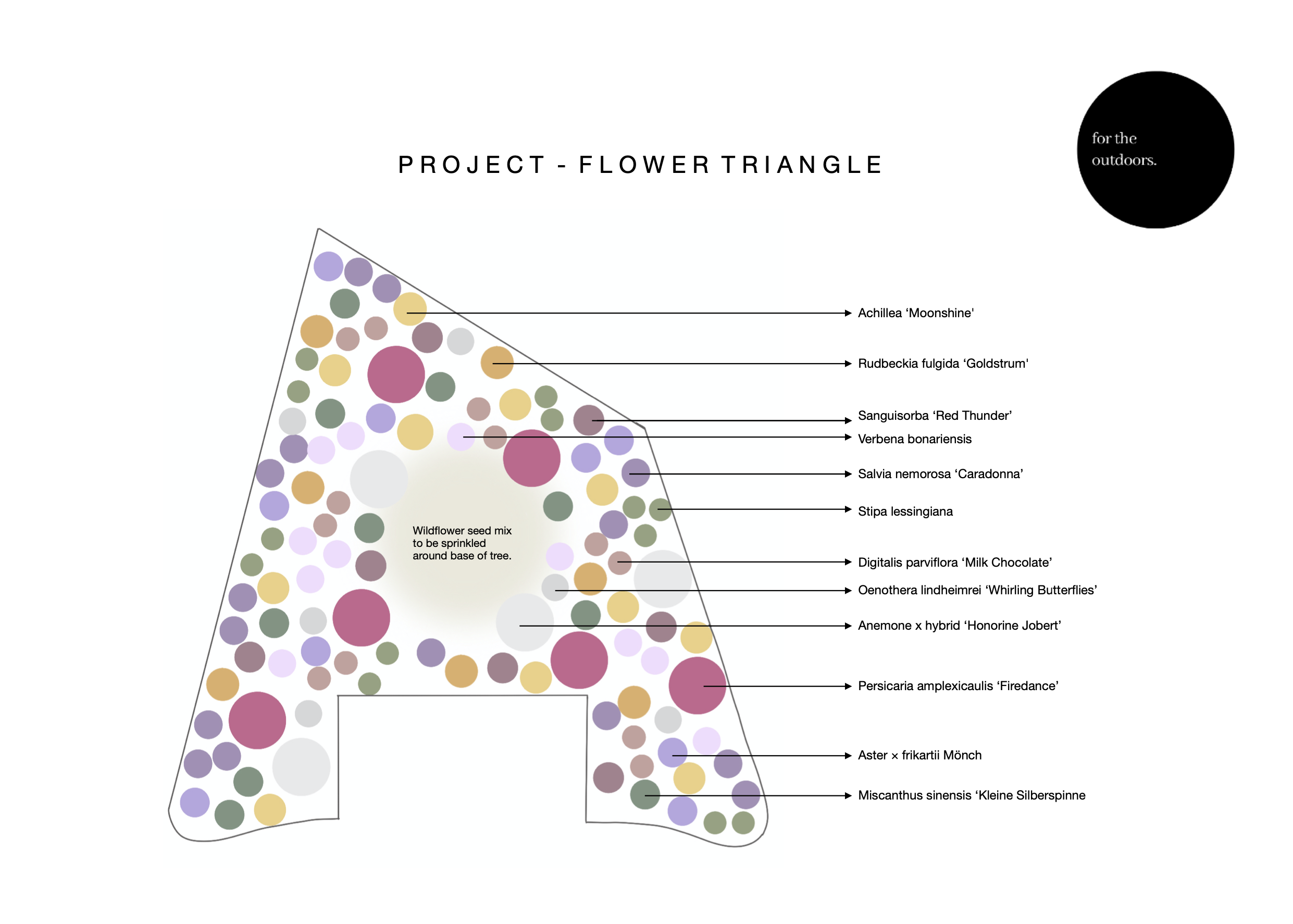Walthamstow Flower Triangle - a Environment crowdfunding project in ...