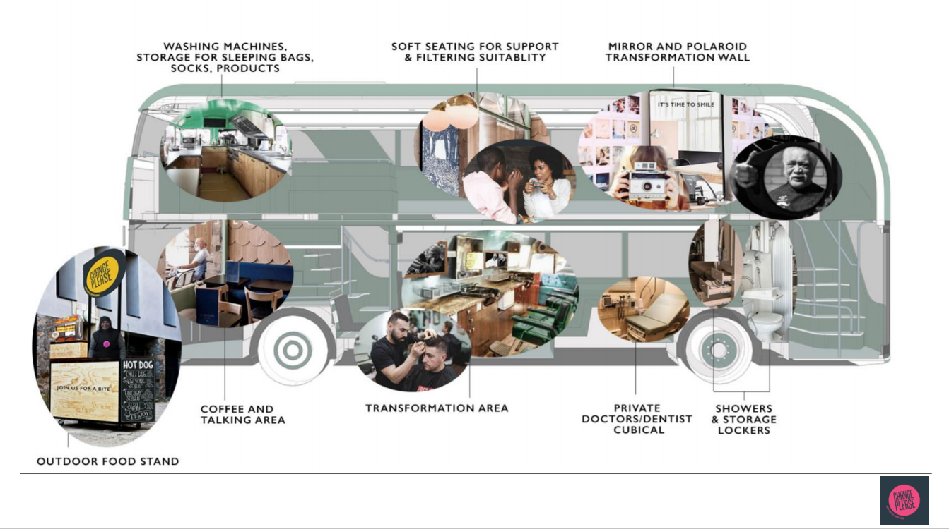 The Bus Project by Change Please - a Charities crowdfunding project in ...